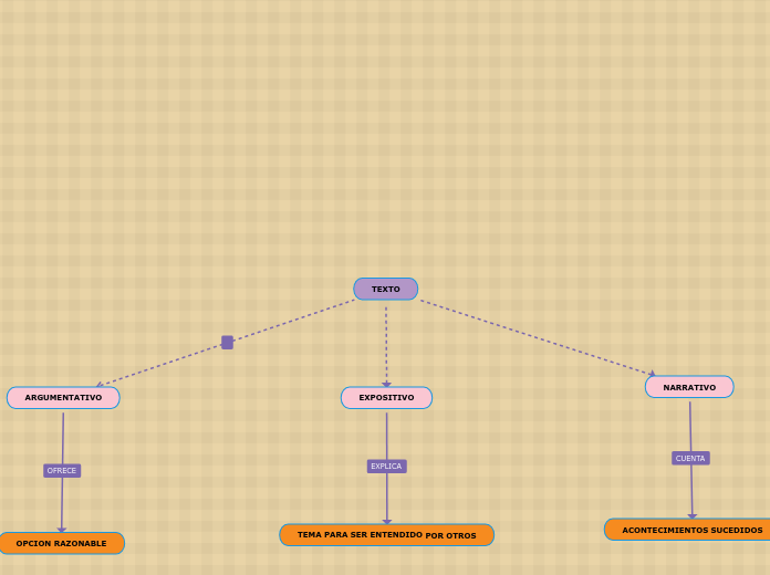 Texto Mind Map 3598